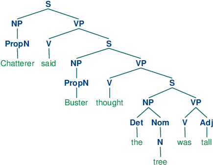 Download Tree Images/ch08 Tree 7 - Diagram - Full Size PNG Image - PNGkit