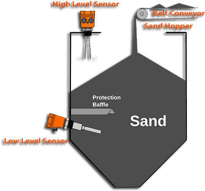 Download Level Sensor For Sand - Full Size PNG Image - PNGkit
