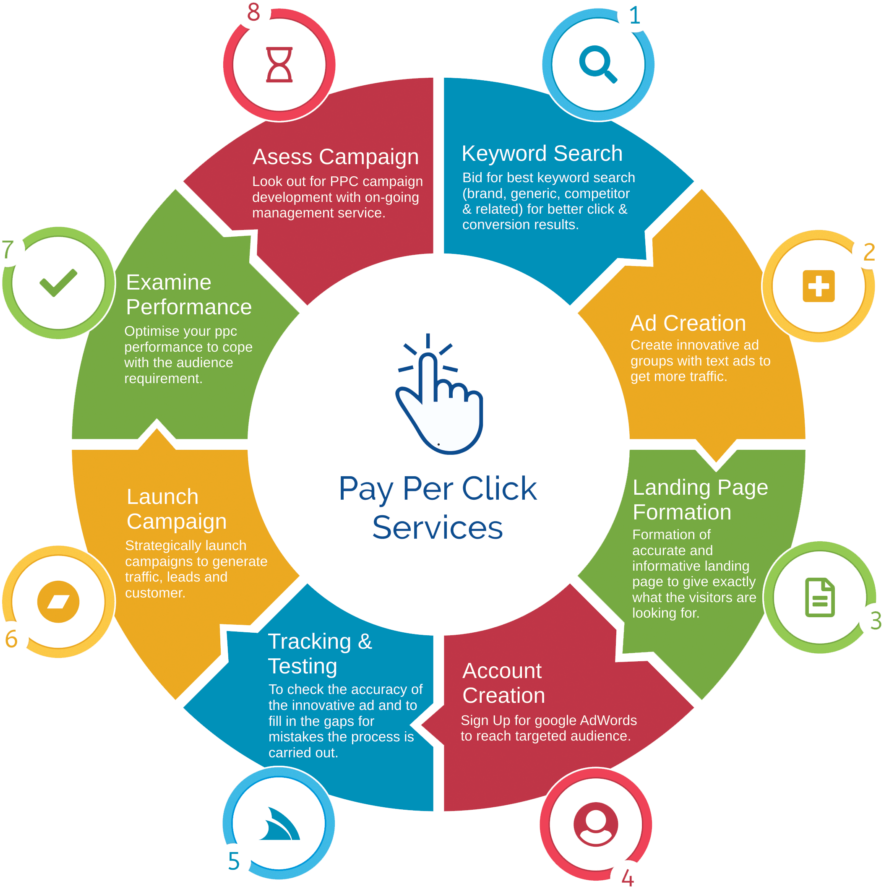 Download Ppc Tracking & Testing - Content Marketing Production Plan ...