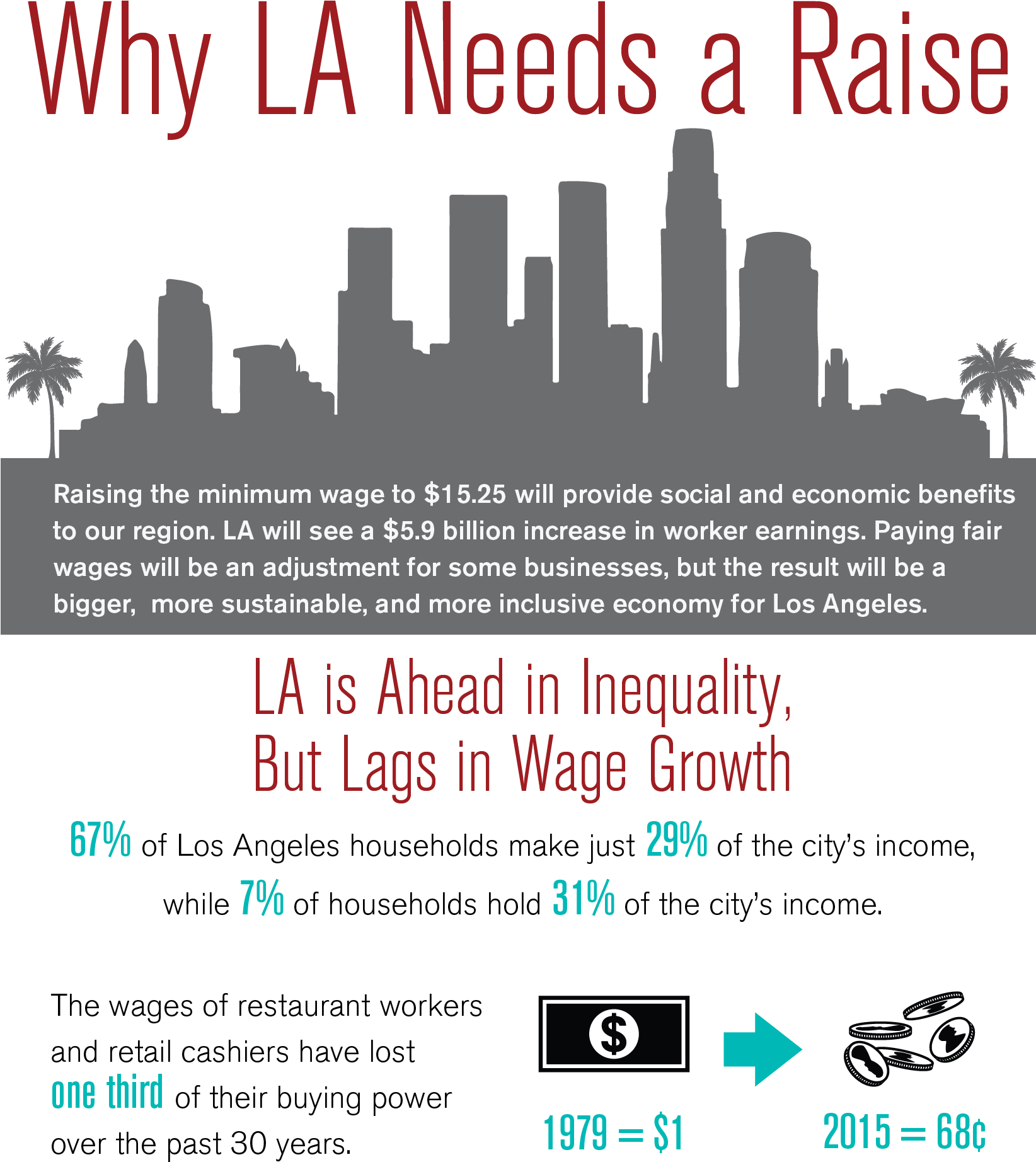 Download Los Angeles Evokes Images Of Year-round Sunshine And - Los ...