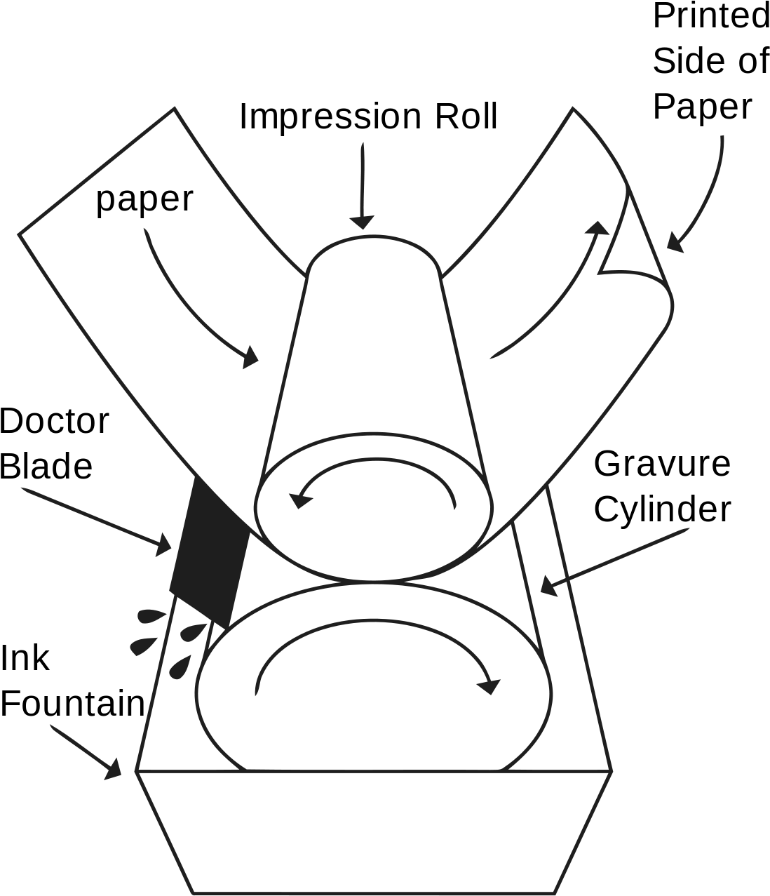 Download Gravure Printing Gif - Full Size PNG Image - PNGkit