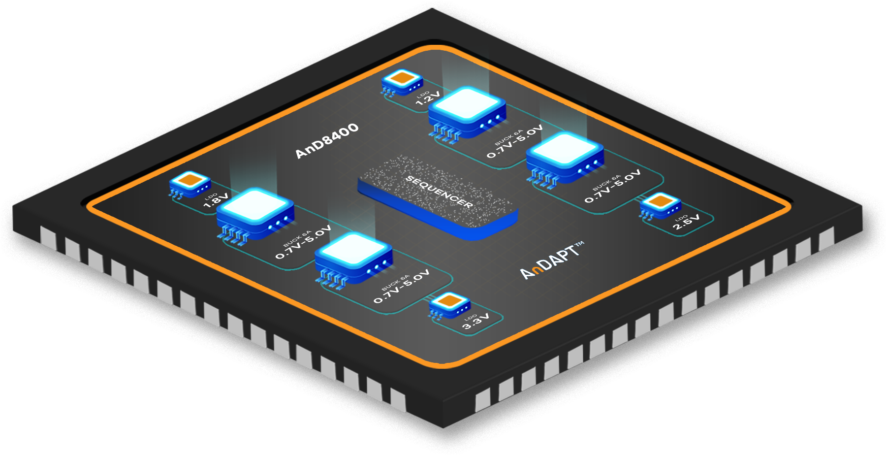 Download Andapt Launches Portfolio Of Adaptable Pmics Spanning - Full Size PNG Image - PNGkit
