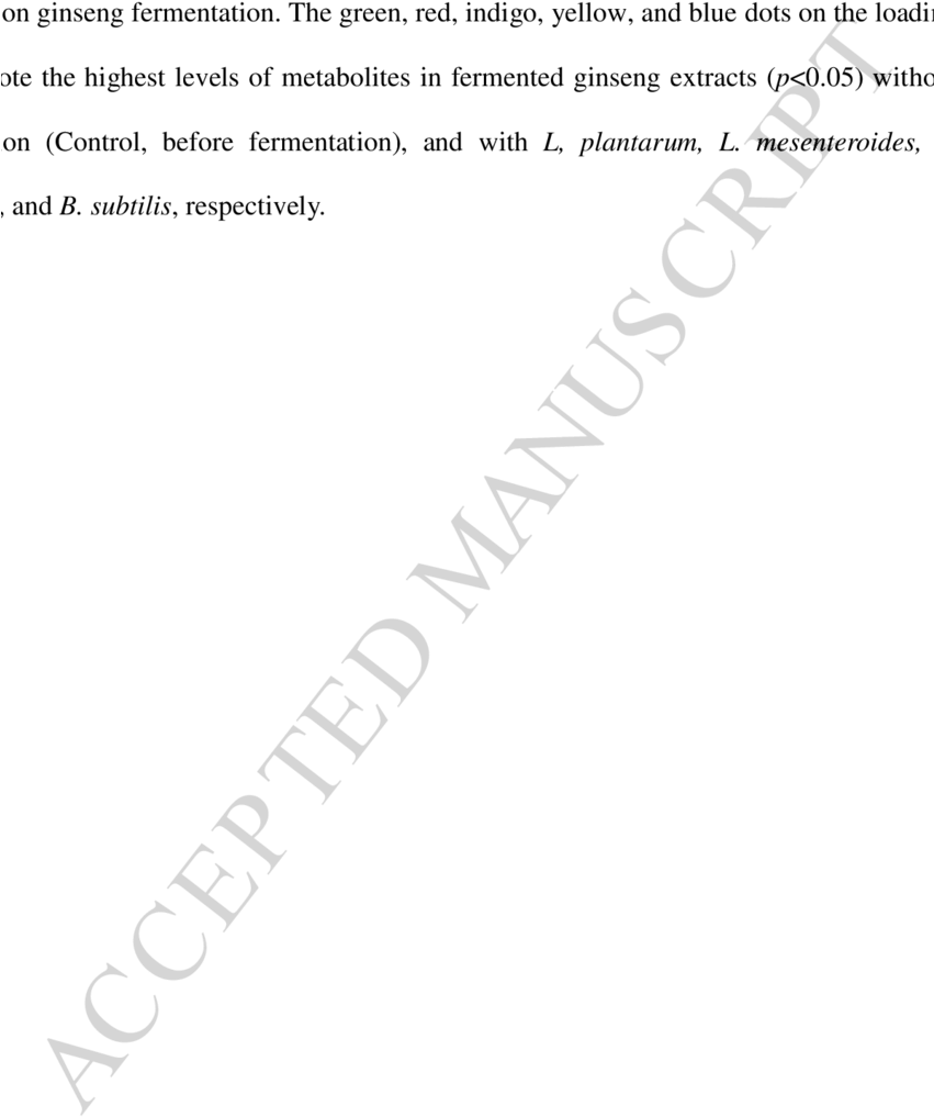 Download The Pca Score And Loading Scatter (b) Plots Derived - Full ...