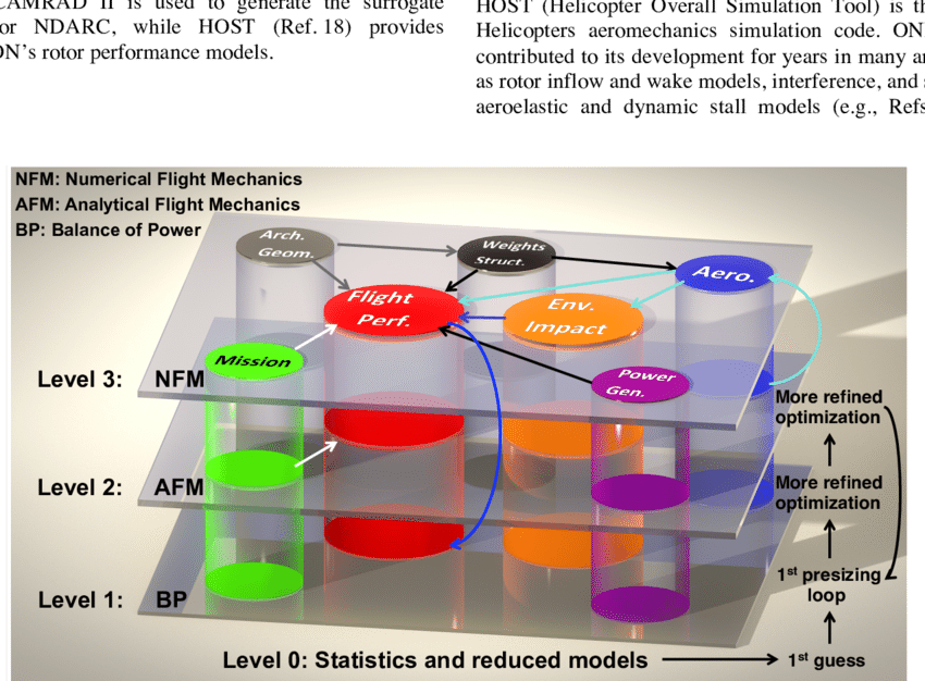 Download Organization Of The Creation Tool - Scientific Diagram - Full ...