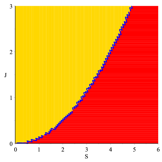 Download Positive Thermodynamics Curvature Region And Negative - Plot ...