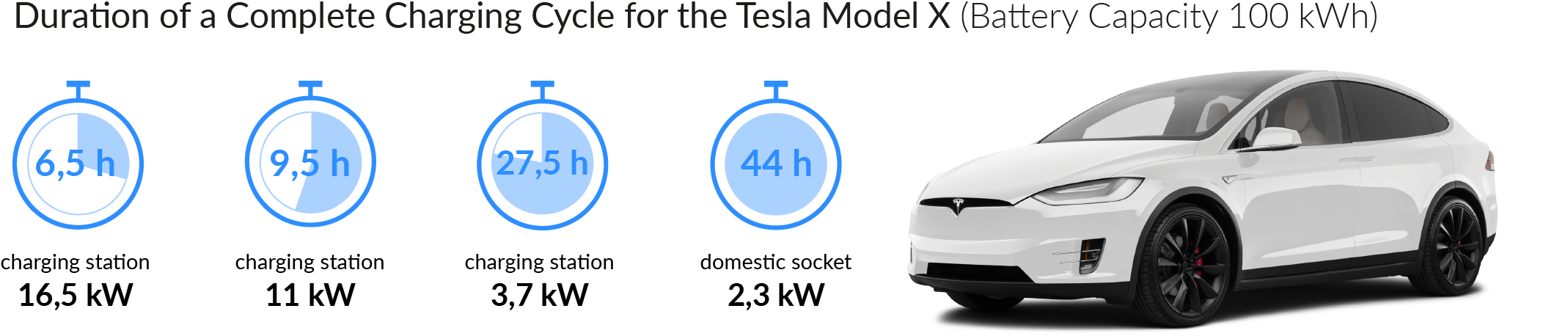 Download Charging Time For Your Tesla Model X - Ampera E On Board ...