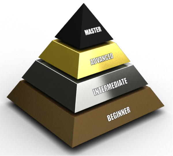 Download Soccer Skills Pyramid - Soccer Skill Levels - Full Size PNG ...