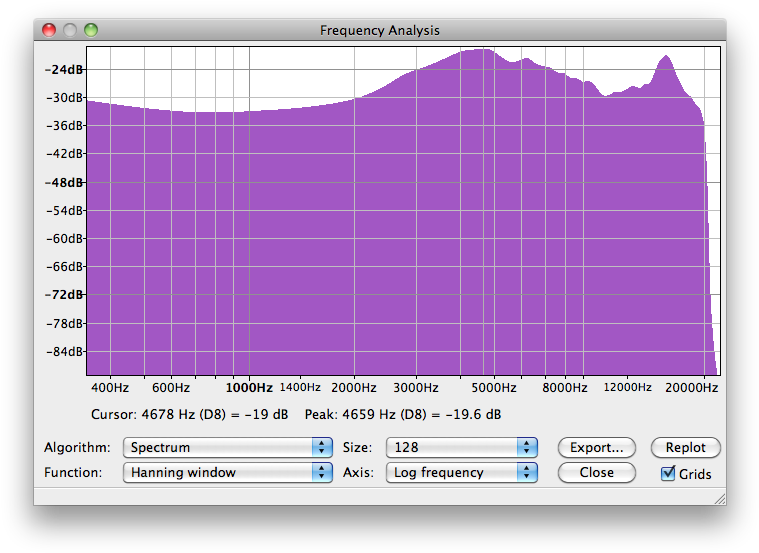 Download 3dio Microphone Frequency Response - Full Size PNG Image - PNGkit