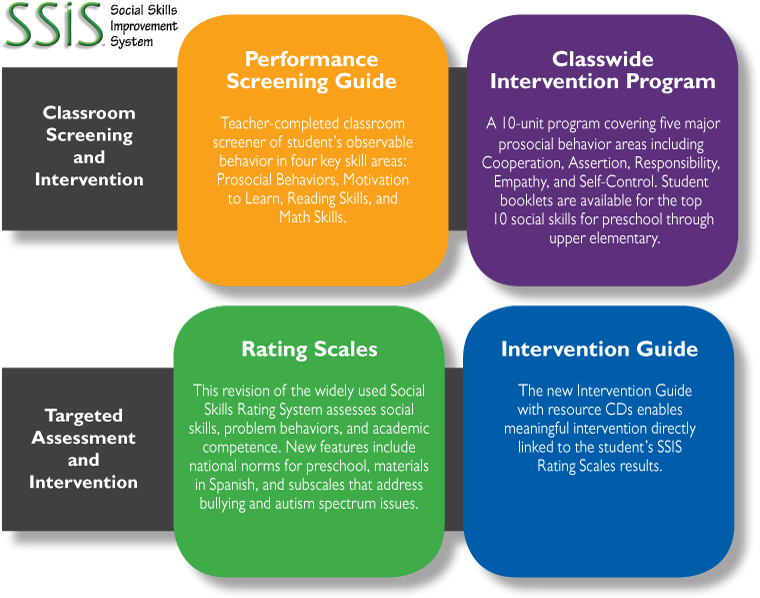 Download Ssis Family Of Products - Social Skills Intervention - Full ...