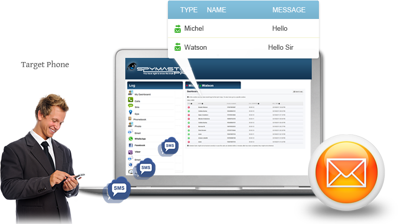 Download Spy On Text Messages With Spy App - Text Messaging - Full Size ...