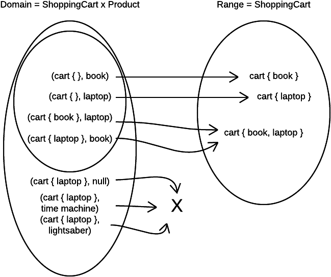 Download Mapping From Partial Domain - Full Size PNG Image - PNGkit