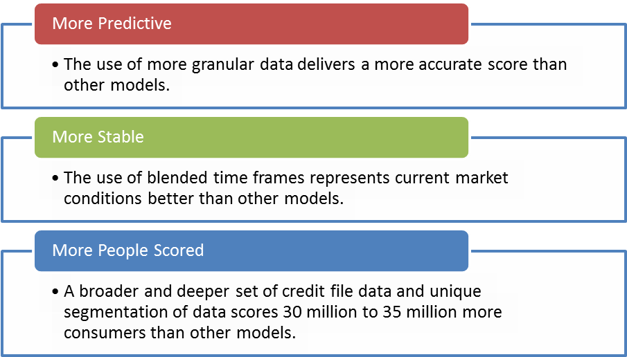 Download Why The Vantagescore Credit Score - Experian Credit Rating ...