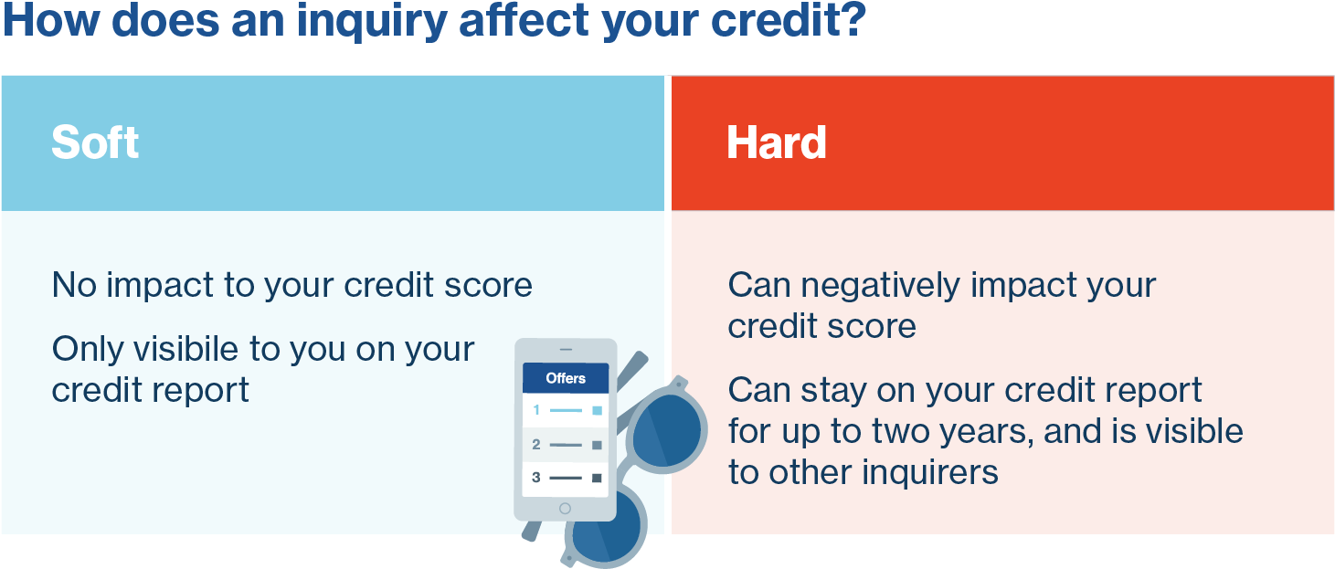 Download Hard Credit Inquiries Infographic Guide - Live Safely In A ...
