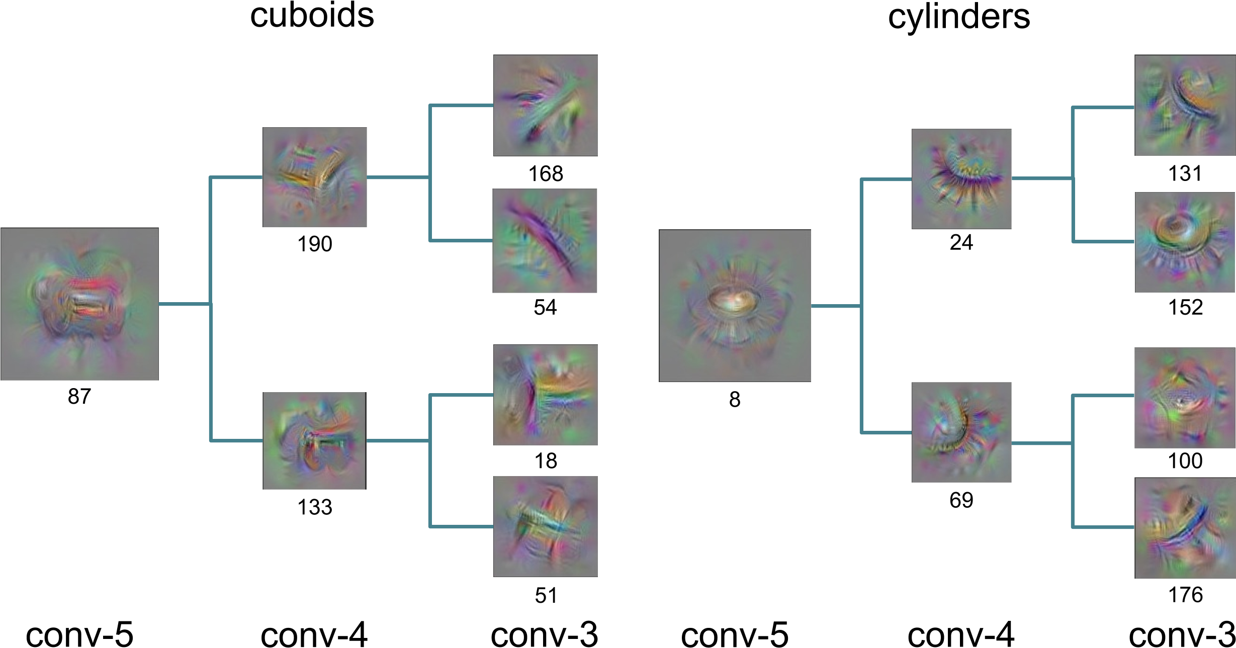 Download Hierarchical Cnn Features - Convolutional Neural Network - Full Size PNG Image - PNGkit