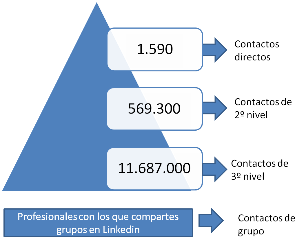 Download Por Qu Nos Engaa Linkedin Exprimiendo Linkedin - Red De ...