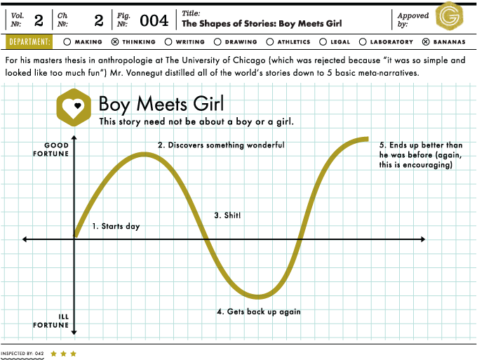 Download Queries - Plot - Full Size PNG Image - PNGkit