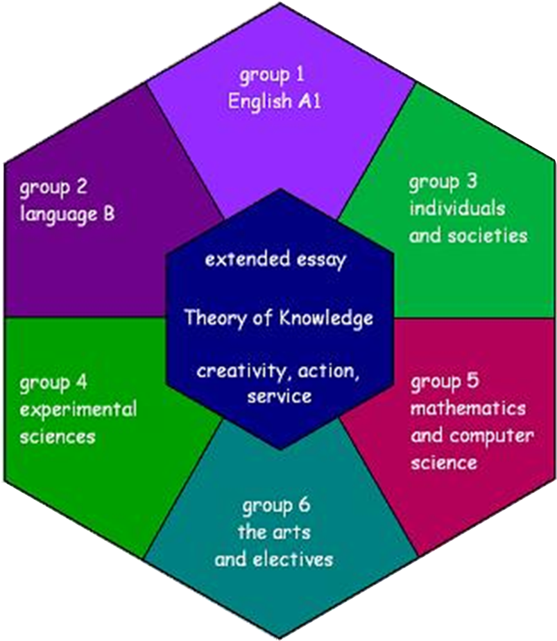 Download Ib Hexagon - Full Size PNG Image - PNGkit