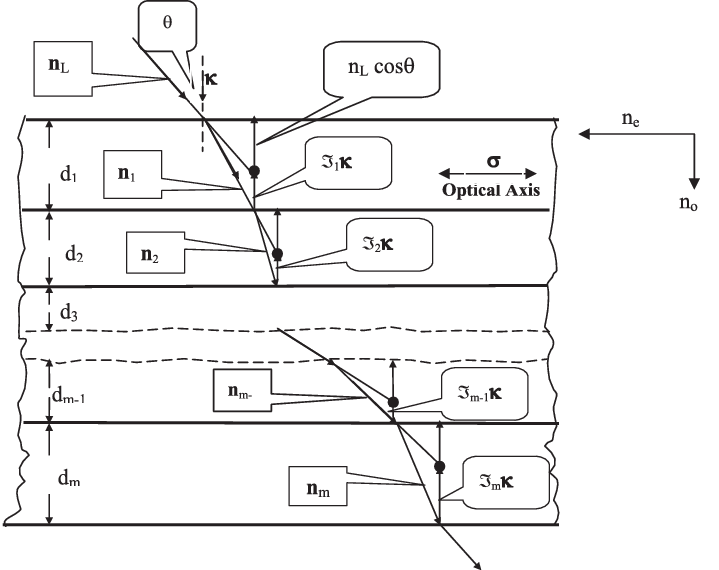 Download Diagram Of The Vectors That Describes The Refraction - Diagram ...