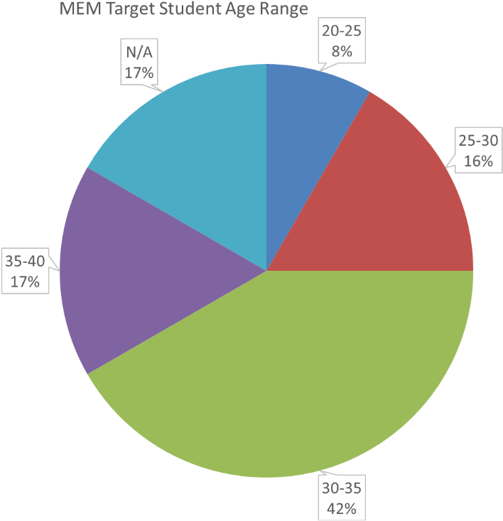 Download Are You A Good Candidate For A Master Of Engineering - Target ...