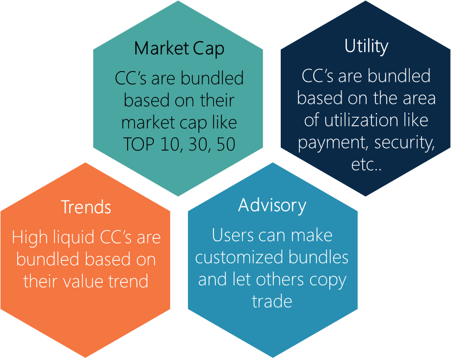 Download Bundle Network @bundleofficial - Katoen Natie Logo Png - Full ...