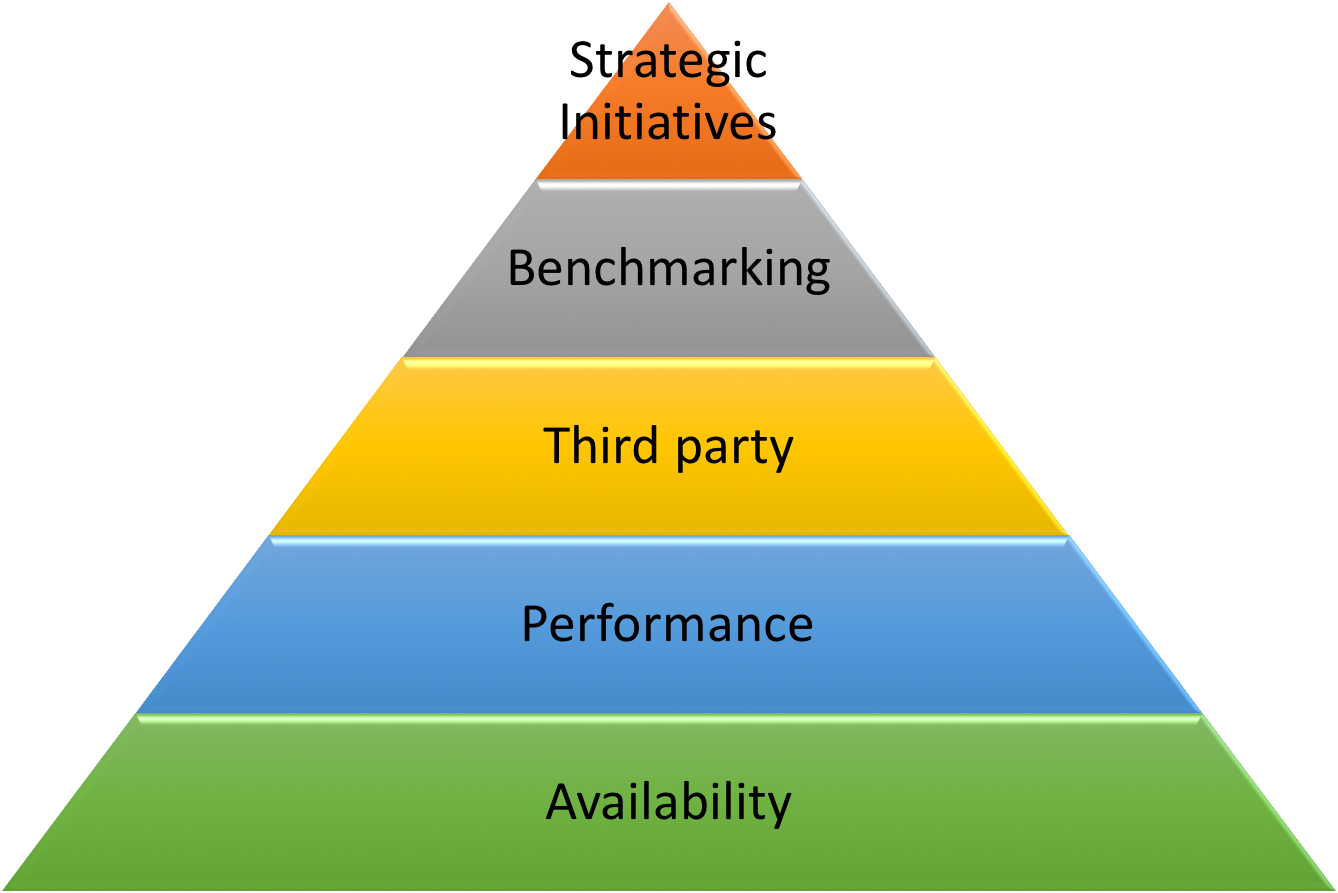 Download Monitoringhierarchy - Ejemplos De Smartart Piramide - Full ...