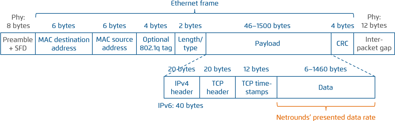 Download Images/def Thput Tcp Frame - Tcp Frame - Full Size PNG Image ...