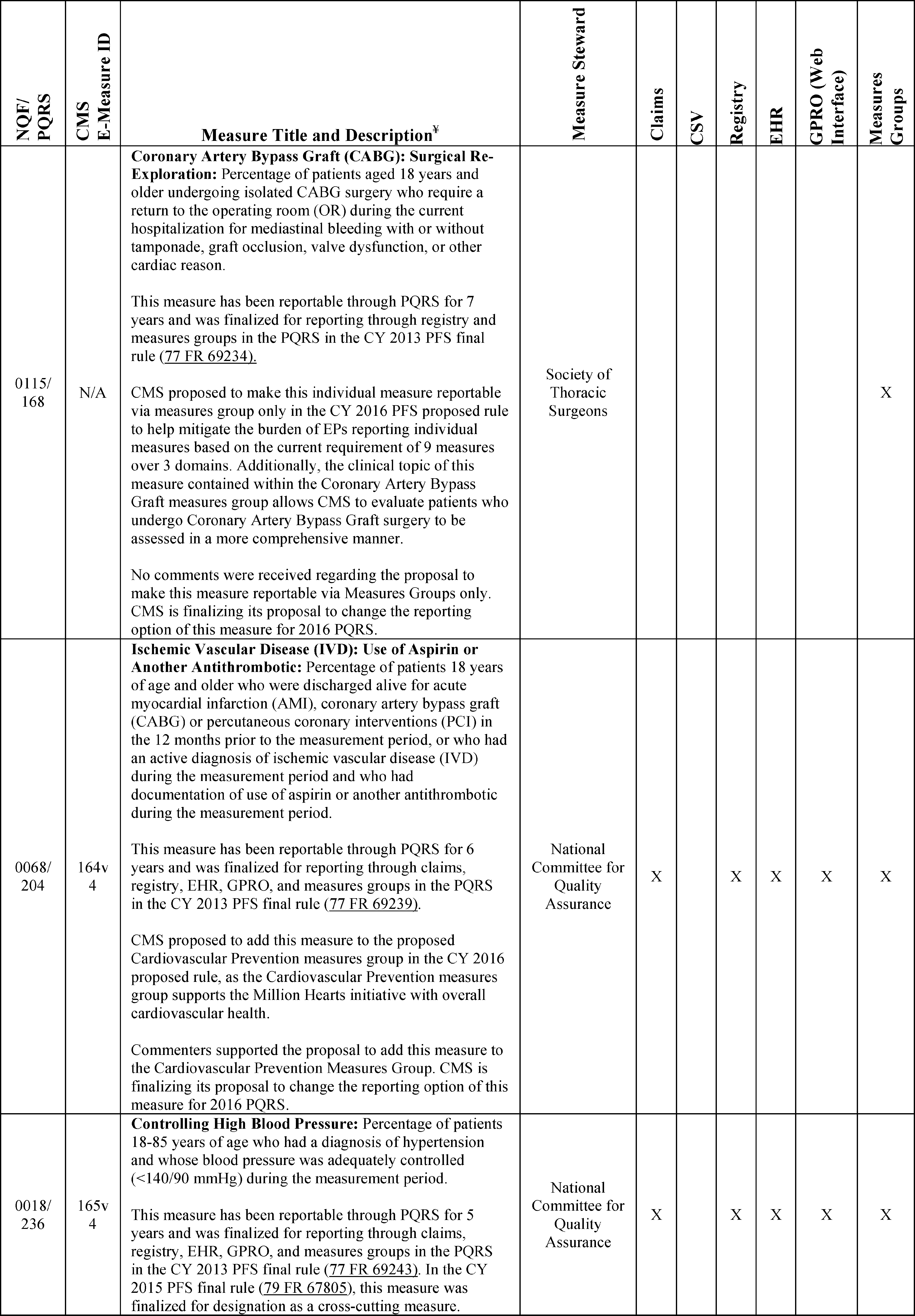 Download Federal Register - Cms Indicator List Assistant - Full Size ...