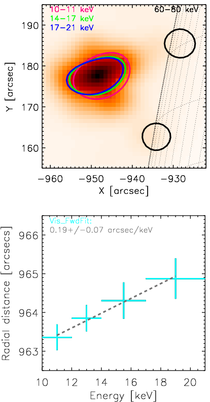 Download Images Of Coronal X Ray Sources In Different Energy - Diagram ...