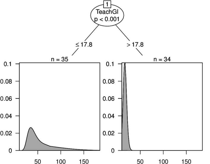 Download Bigmac Regression Problem - Diagram - Full Size PNG Image - PNGkit