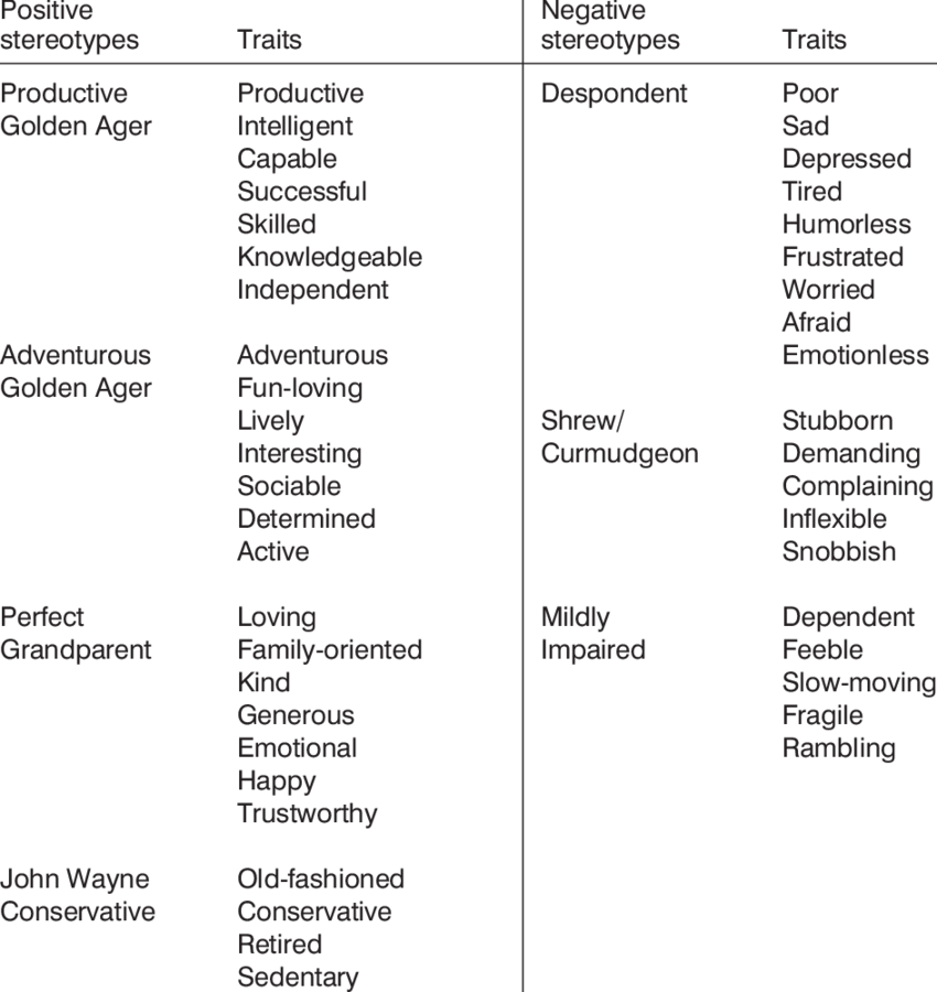 Download Stereotypes Of The Elderly Scales - Negative Conservative ...