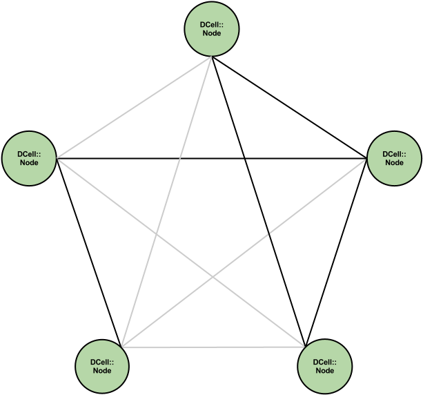 Download In This Picture The Green Nodes Represent Individual - Diagram ...