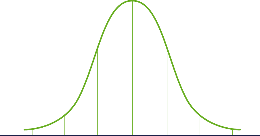 Download Gaussian Curve - Gaussian Curve Png - Full Size PNG Image - PNGkit