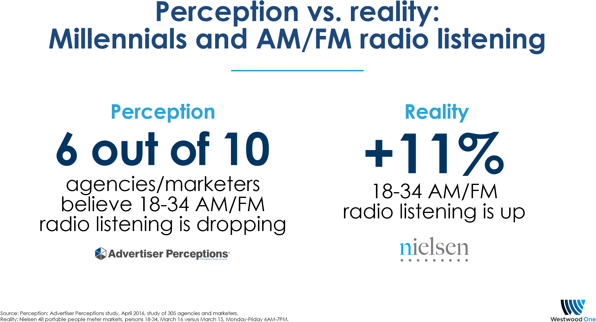 Download Once Again, Perception Is Not Reality - Westwood One - Full ...