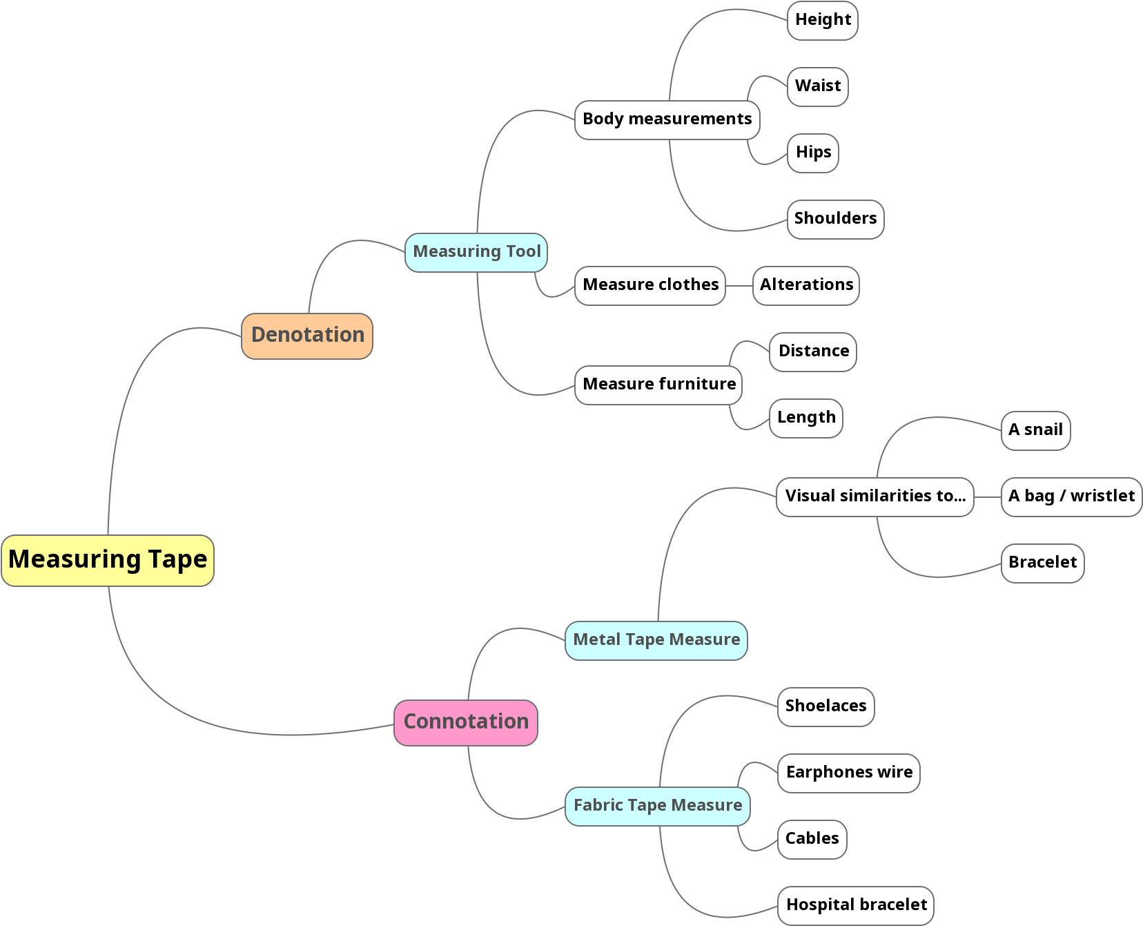 Download Mindmap ~ Ideation - Diagram - Full Size PNG Image - PNGkit