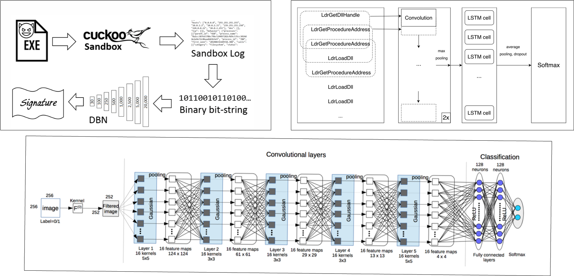 Download Deep Learning Papers On Security - Deep Learning In ...