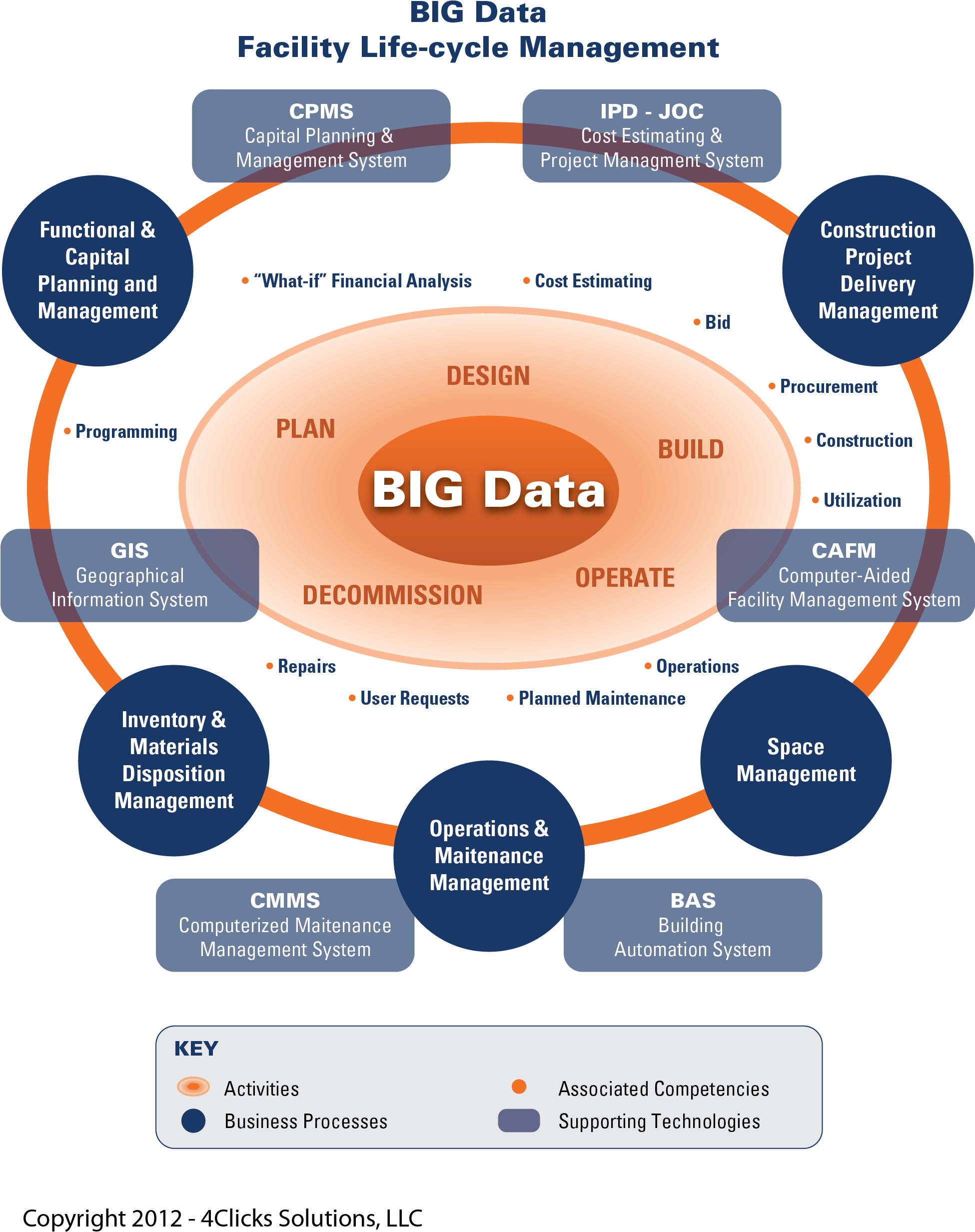 Download Bim And Big Data - Big Data Project Life Cycle - Full Size PNG ...