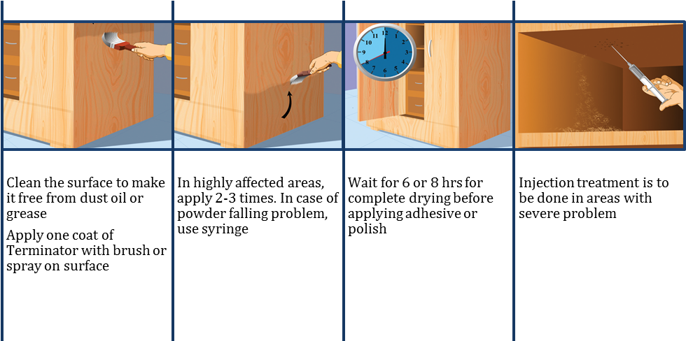 Download Key Application Steps - Terminator Spray For Wood - Full Size ...