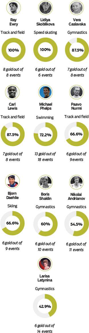 Download Sources - Olympics - It, Olympic - Org, Sports-reference ...