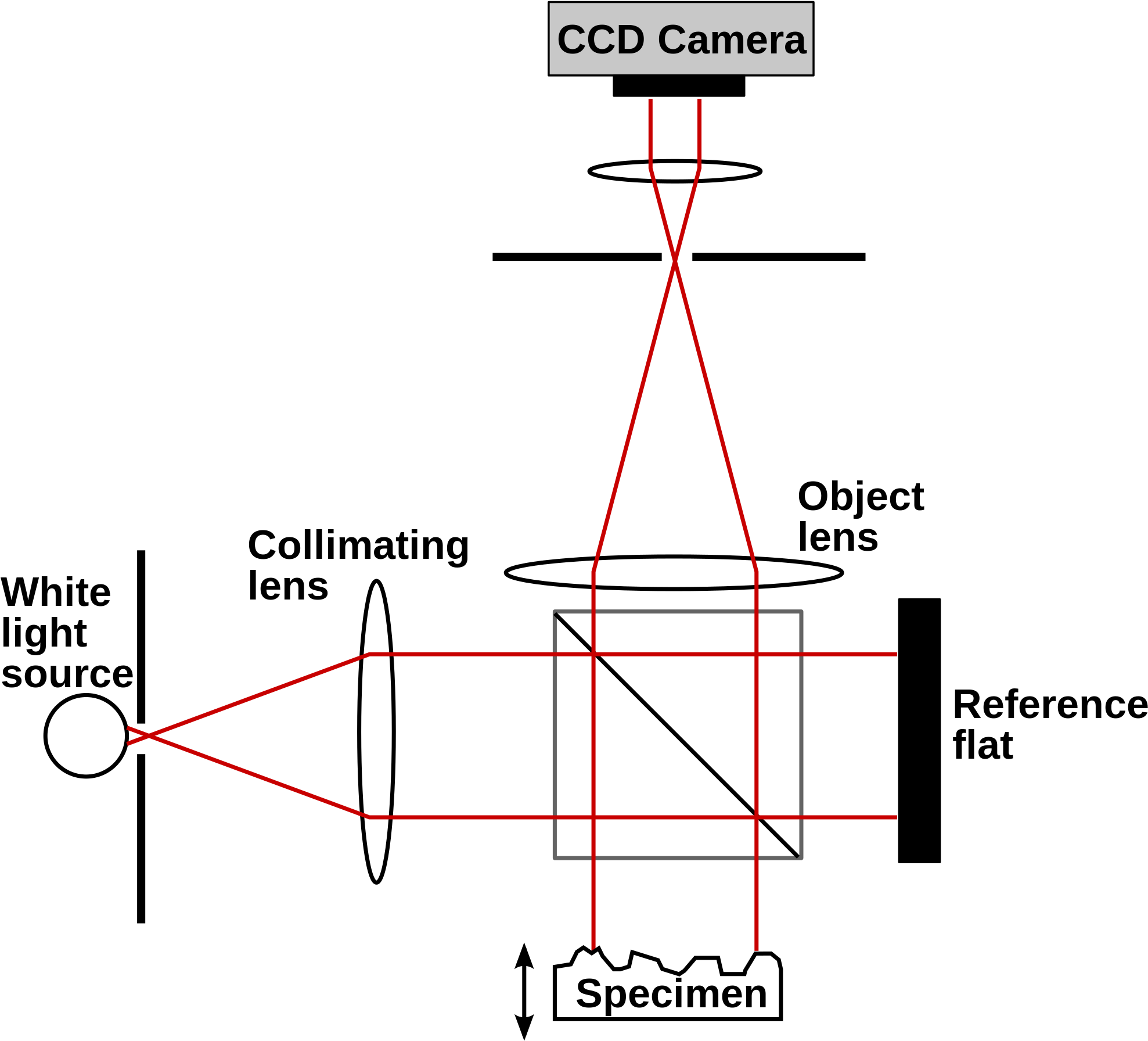 Zygo Dualaxis Plane Interferometer