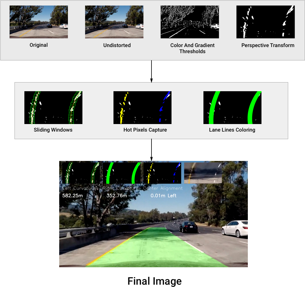 Download Diagram Of Our Lane Detection Pipeline - Computer - Full Size ...
