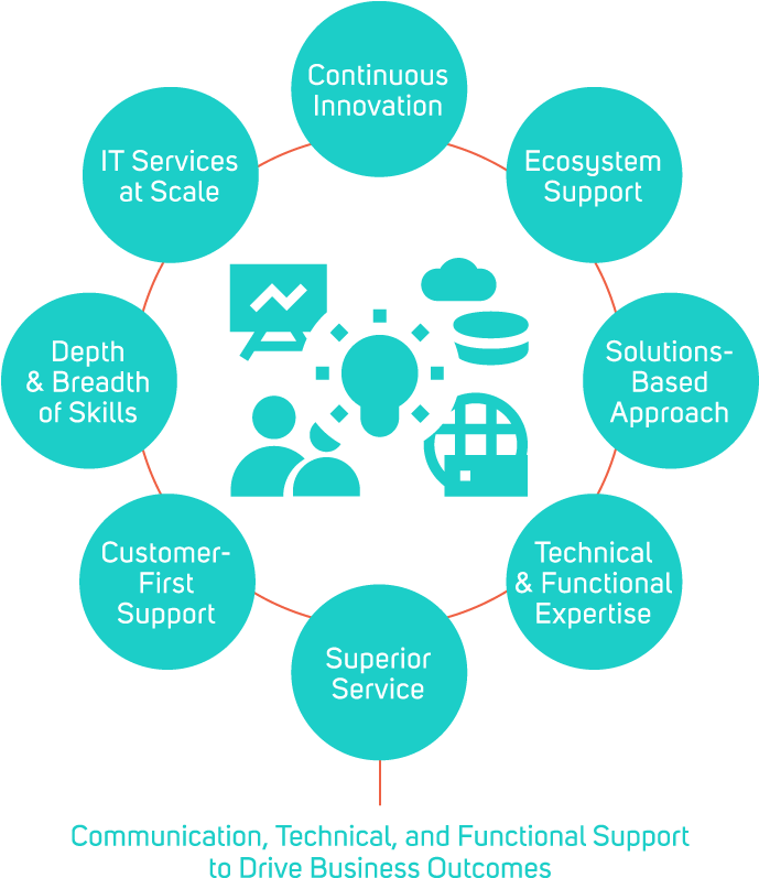 Download Data Intensity Strengths - Strategic Financial Planning - Full ...