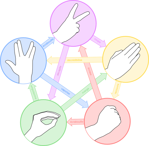 Download Pierre Feuille Ciseaux Lézard Spock - Pentagram Witch - Full ...