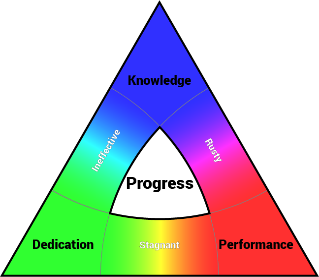 Download Elements Of Progress - Knowledge And Progress - Full Size PNG ...