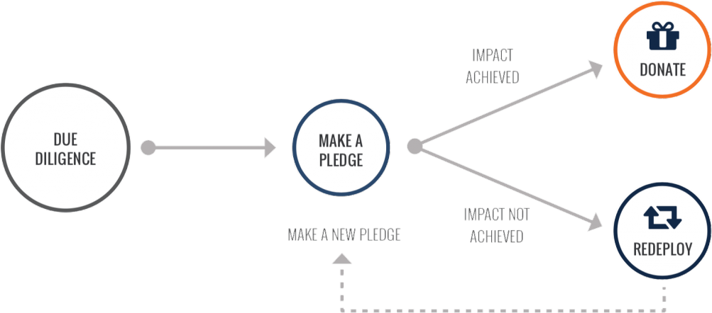 Download Impact Not Achieved - Circle - Full Size PNG Image - PNGkit