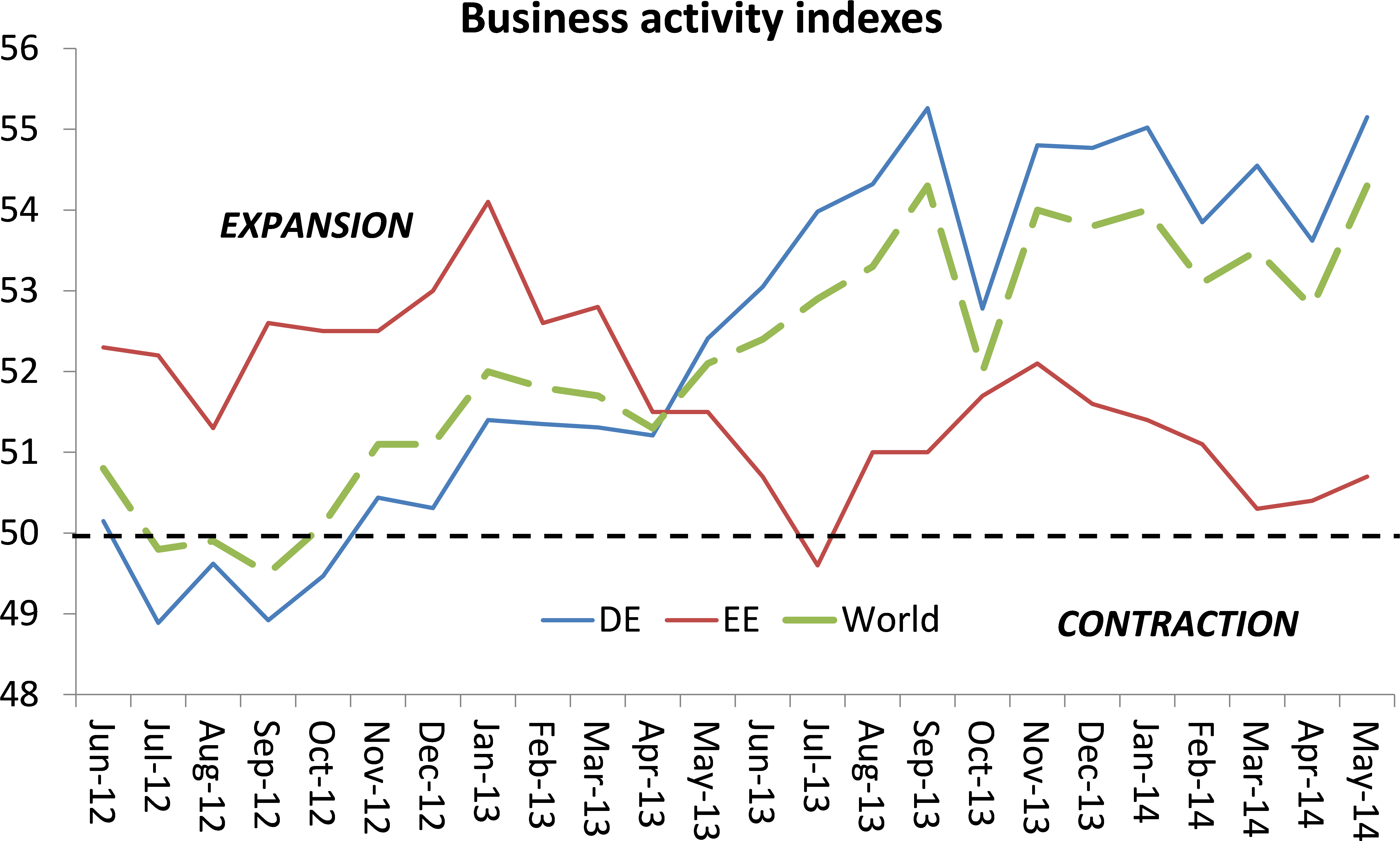 Download Transparent Global Business Activity - Diagram - PNGkit