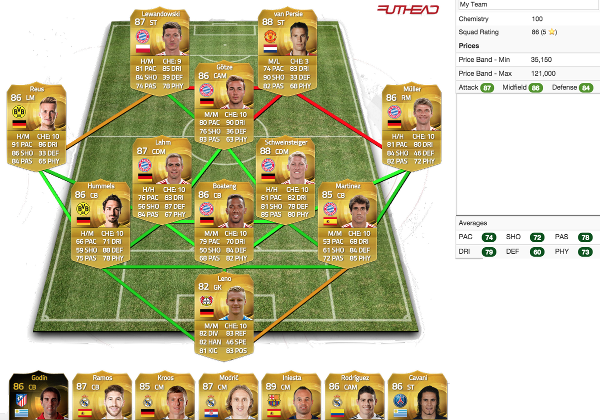 Download Marco Reus, Robin Van Persie, Robert Lewandowski And - Team ...