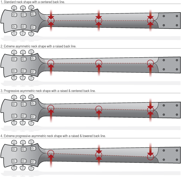 Download Asymmetric Neck Shapes 1 - Neck Shape Wide Thin - Full Size ...