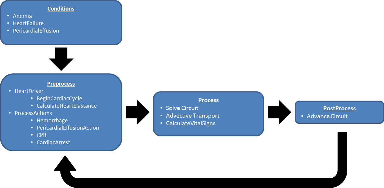 Download The Data Flow For The Cv System Consists Of Preprocess ...