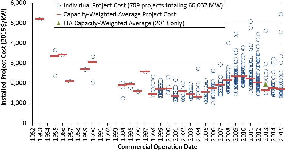 Download And Of A Larger Geographic Scope - Number - Full Size PNG ...