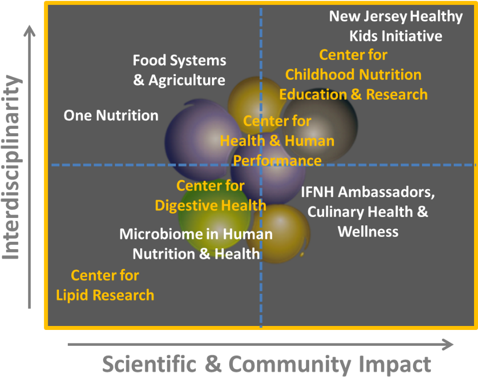 Download Chart Showing Thematic Programs Relative To How ...